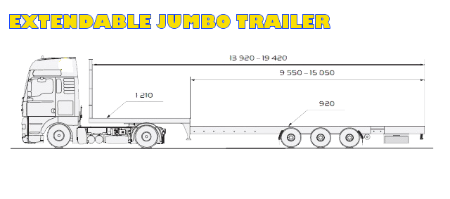 Spezialisierter Fuhrpark für den Transport überdimensionaler und ...